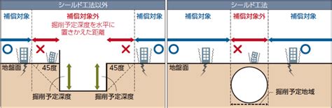 補償制度事業（2024年10月改定） 一般社団法人 全国建設業労災互助会