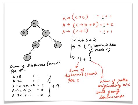 Recursion Demystified