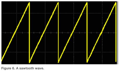 Oscilloscope Basics Used Keysight Equipment