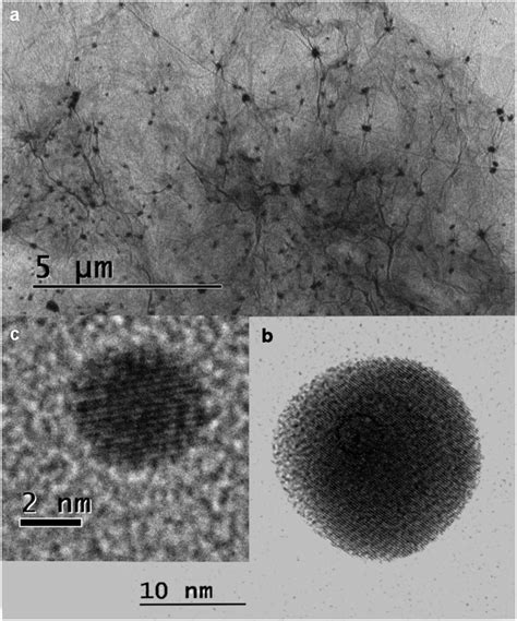 A High Resolution Tem Micrographs For The Ternary Composite