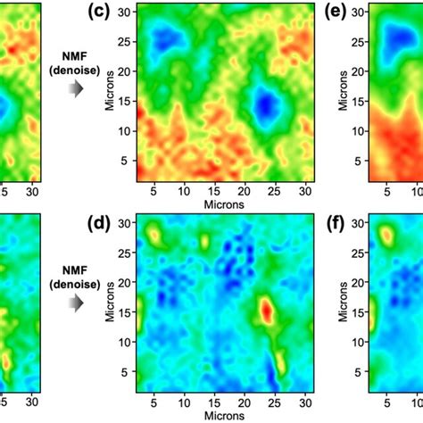 Enhanced Spatial Resolution Via Gaussian Model Fitting Aromatic Ring Download Scientific