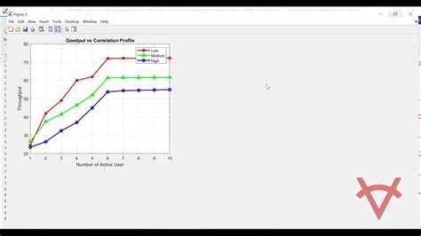 Performance Analysis Of Distributed Ofdm For 5g Mimo Multicarrier Systems Using Greedy Algorithm