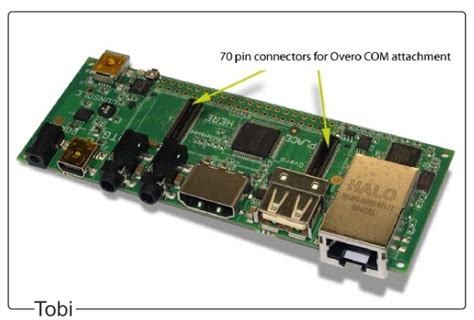 Getting Started With Gumstix COMs Gumstix Inc Gumstix Inc