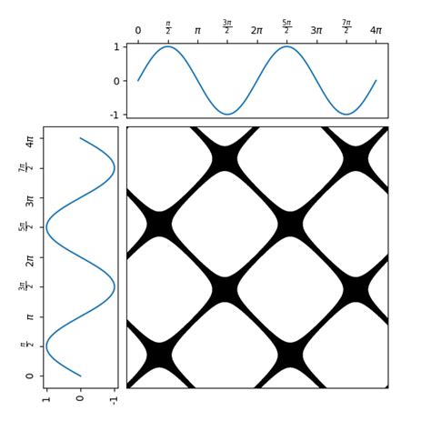 Single Recurrence Plot — Pyts 0130 Documentation
