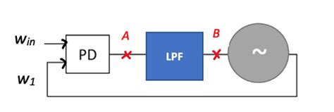 Type Ii Pll Understanding Phase Frequency Detectors Pfds Rahsoft