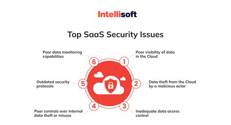 Saas Security Guide Tips And Checklists For A Secure Environment