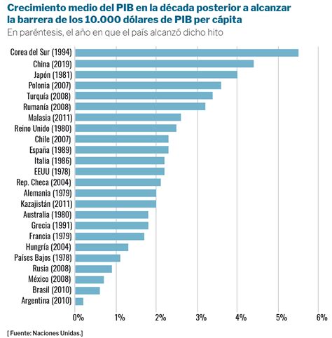 ¿puede El Crecimiento Chino Desafiar La Ley De La Gravedad Política