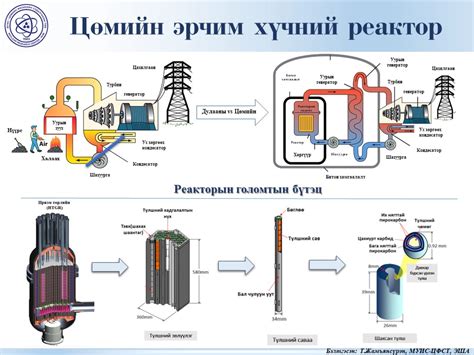 Цөмийн физикийн шинжлэх ухааны үндсэн ойлголтууд Цөмийн Физикийн Судалгааны Төв