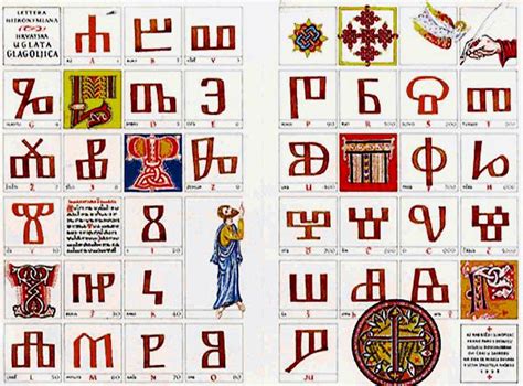 Angular Glagolitic Script Lettering Ancient Alphabets Alphabet