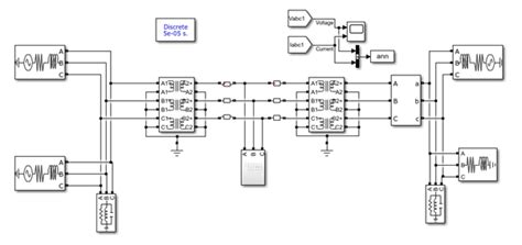 Github Saiashishanshumanfault Classification A Machine Learning