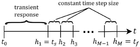 Series Of Fixed Time Optimal Controls Download Scientific Diagram