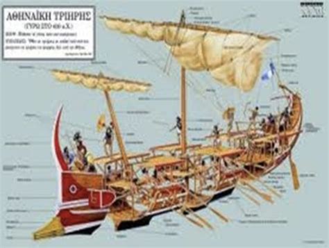 Τα αρχαία Ελληνικά πλοία