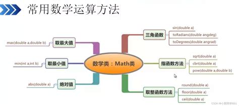 五、数字处理（math类、random类、biginteger类、bigdecimal类）3math类、biginteger类和random类 Csdn博客