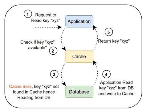 How To Read Data From Microsoft Fabric And Load It Into Azure Synapse Dedicated Sql Pool By