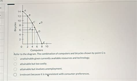 Solved Computers Refer To The Diagram The Combination Of Computers And Bicycles Shown By Point