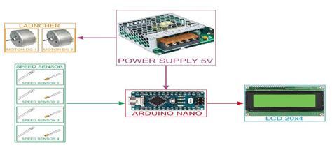 Schematic Microcontroller Circuit Download Scientific Diagram