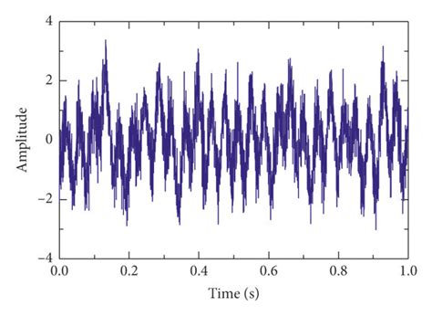Waveform And Amplitude Spectrum Of The Outer Race Defect Signal A