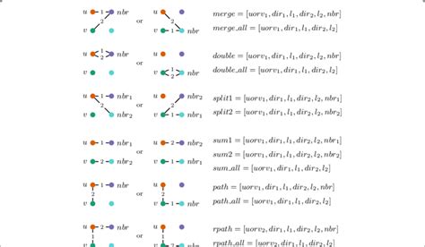 Two Edge Subgraphs And Data Structures Download Scientific Diagram