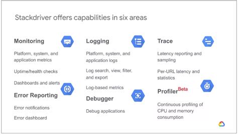 Gcp Fundamentals Core Infrastructure Summary Notes Part 4