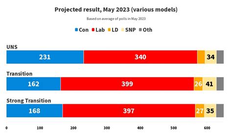 Model Comparison Flourish Model Comparison Flourish