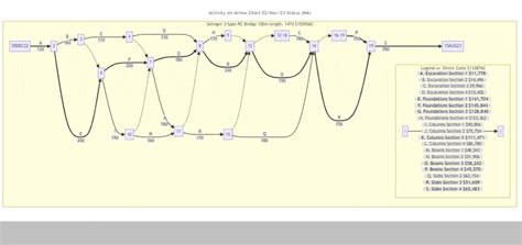 Bridge Activityonarrow Wrt Timecostcurve Solving The Time Cost