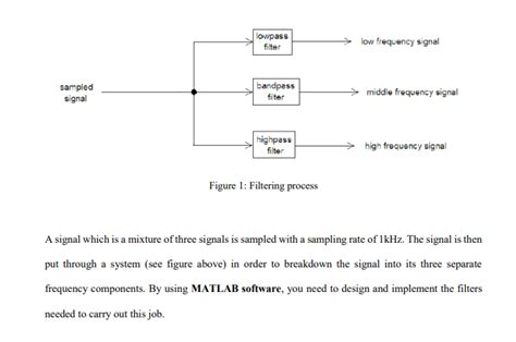 Solved Lowpass Filter Low Frequency Signal Sampled Signal