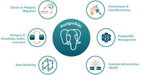 postgresql management software postgres tools