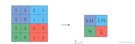 Convnet 卷积神经网络概念解析 Csdn博客