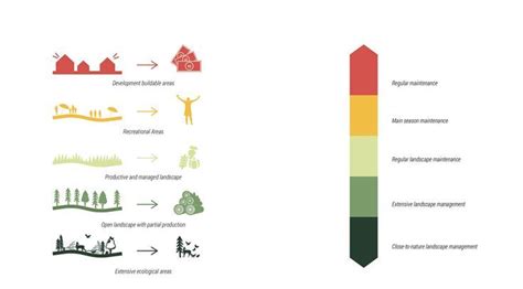 Pin By L Sj On Collages Procreategraphicfreehand種籽設計 Landscape