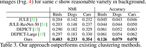 Table 3 From Finegan Unsupervised Hierarchical Disentanglement For Fine Grained Object