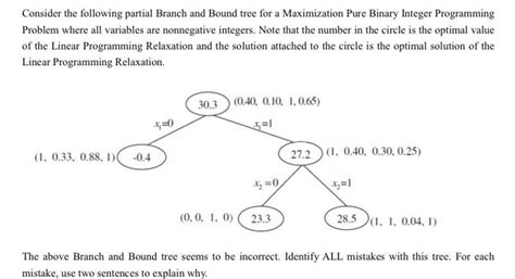 Consider The Following Partial Branch And Bound Tree