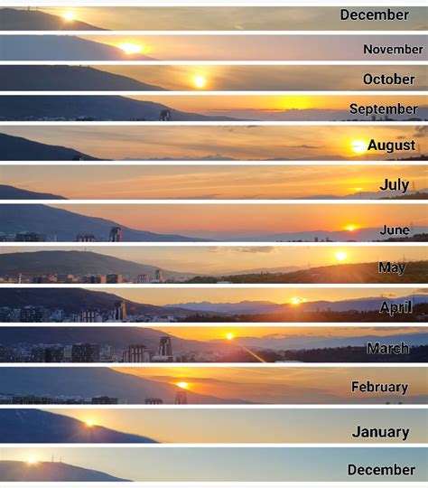 Скопско Утре на 21 06 2025 е најдолгиот ден во годината односно летната долгодневница Тоа