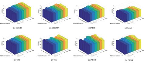figure 4 from robust unsupervised feature selection via multi group