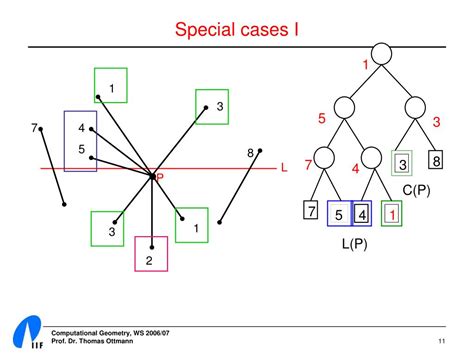 ppt line segment intersection powerpoint presentation free download id 4219865