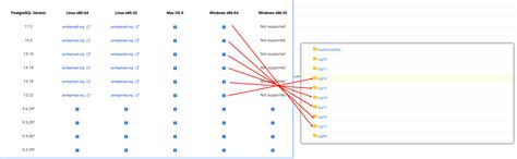 Postgis和postgresql学习 Coder Wang 博客园
