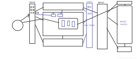 Redis关系型数据库redis从缓存到关系型数据库的转变 Csdn博客