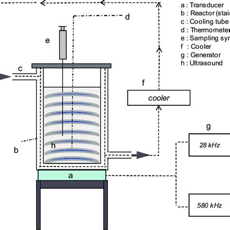 Schematic Of The Ultrasound System Download Scientific Diagram