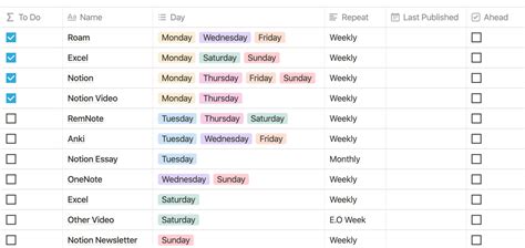 Planning With Notion Display Recurring Weekday Tasks — Red Gregory