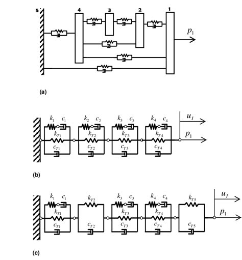 A One Dimensional Mass Spring Dashpot System With Four Dofs B Download Scientific Diagram