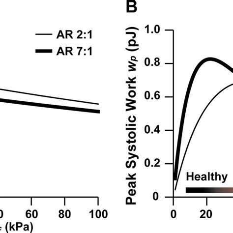 Predicted Relative Contributions Of Cell Elastic Modulus And Matrix Download Scientific Diagram