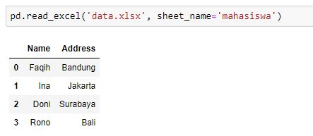 Python Pandas Membaca Berbagai Jenis Format File