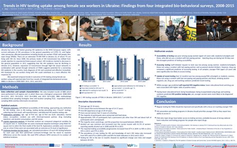Pdf Trends In Hiv Testing Uptake Among Female Sex Workers In Ukraine