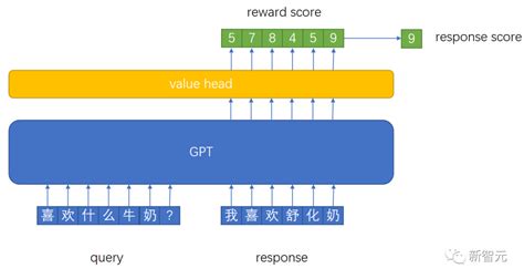 北大硕士rlhf实践，基于deepspeed Chat成功训练上自己的模型 智源社区