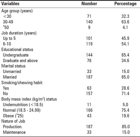 Occupational Injury Surveillance A Study In A Metal Smelting Industry PMC