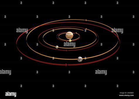 Orbits Of Moons Of Jupiter Illustration Three Orbits Are Shown Here