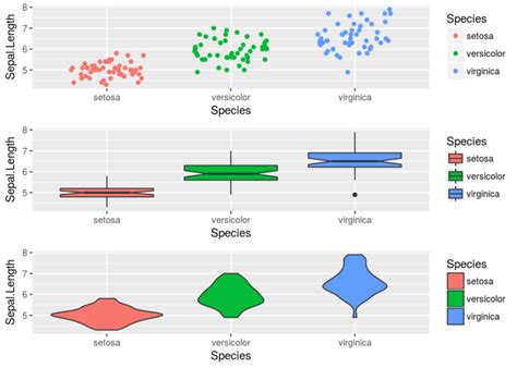 Why Use Ggplot Coderclub