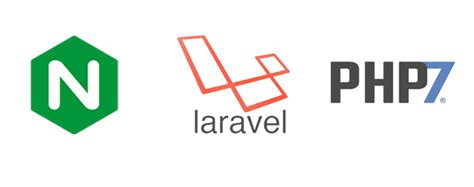 Laravel With Nginx In Windows — Installation To Set Up By Billy