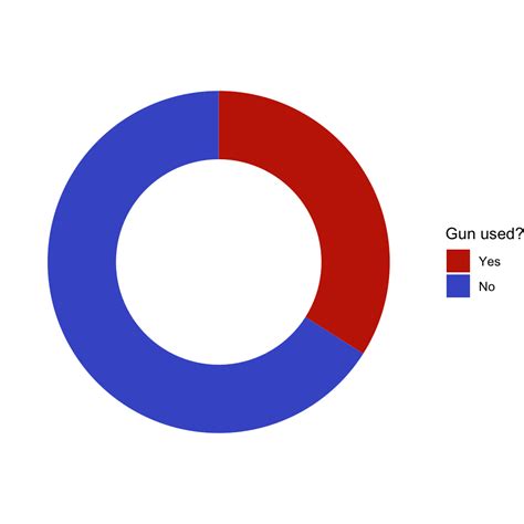 Notes On Statistics With R Swr 3 Data Visualization
