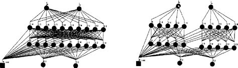 Figure 3 From Neural Network Architectures For The Forward Kinematics