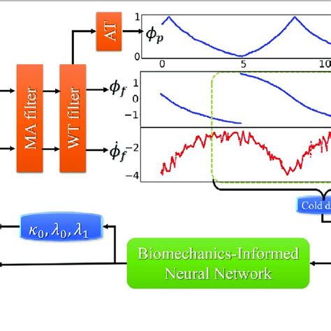 Dataflow And Online Learning Implementations Different Colors Of